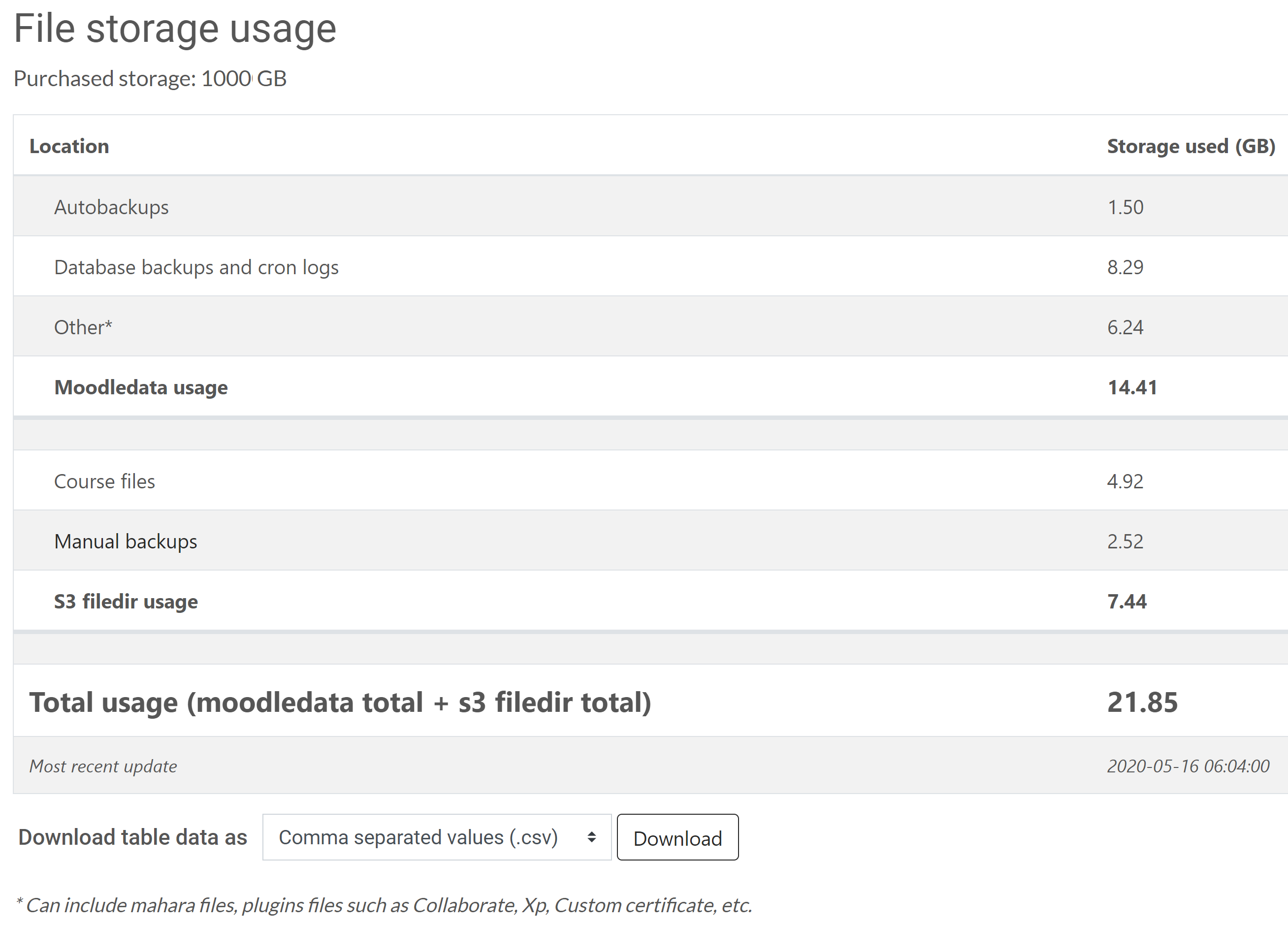 myLPU: File Storage reports available | myLPU